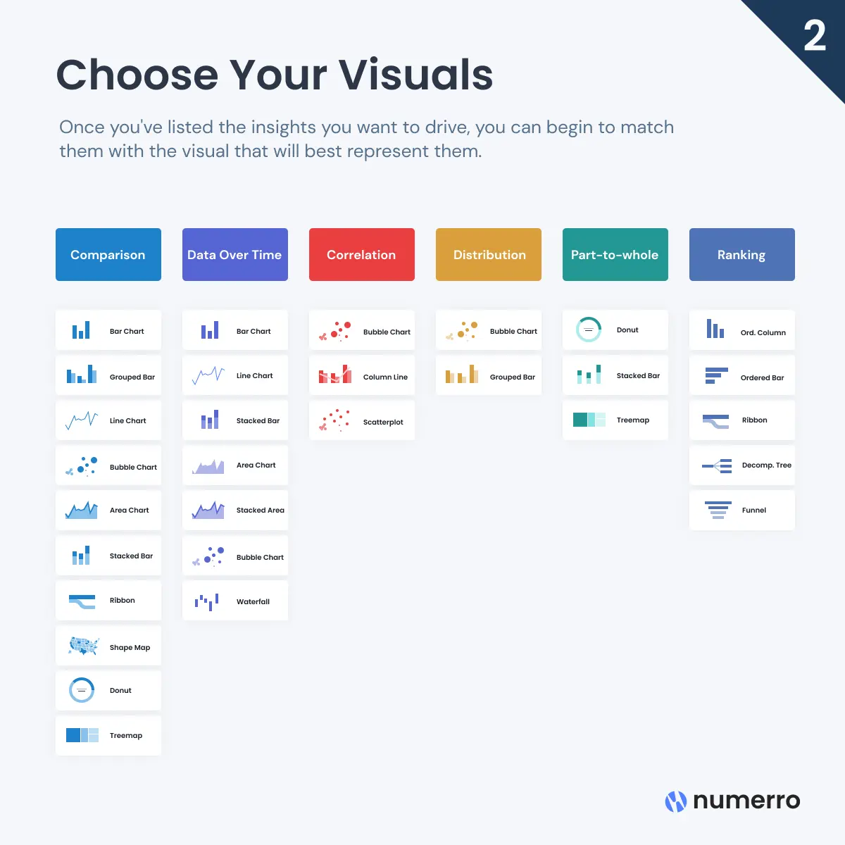 Data Visualization Chart Cheatsheets – Machine Learning for Developers Data Visualization Chart Cheatsheets – Machine Learning for Developers